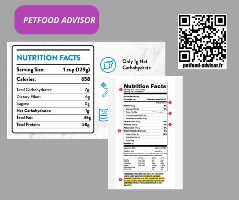 Pet Nutrition Fact : les glucides enfin affichés sur vos paquets de ...